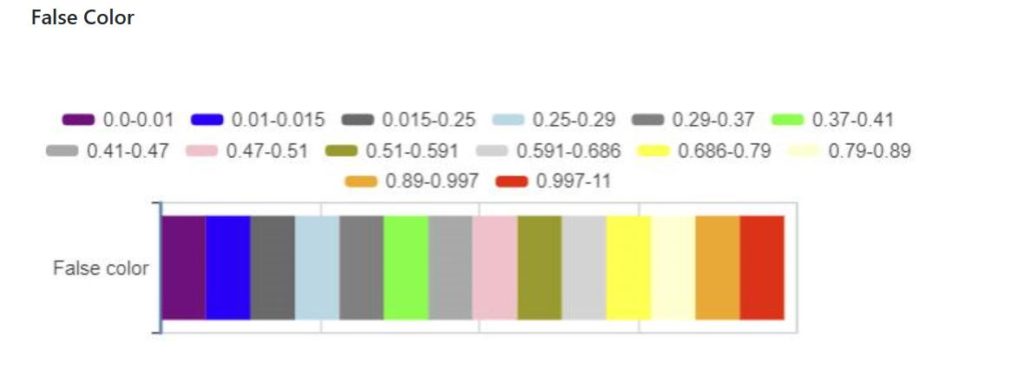 Z Cam E2 Resources - https://www.hurricaneimagesinc.com/