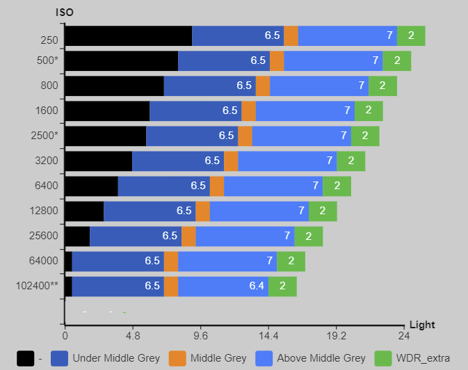 Z Cam E2 Resources - https://www.hurricaneimagesinc.com/
